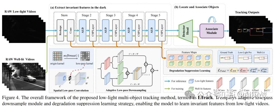 LTrack：实现夜间多目标追踪，并开放低光多目标追踪数据集LMOT - 知乎