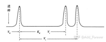 GPC常见问题（二） - 知乎