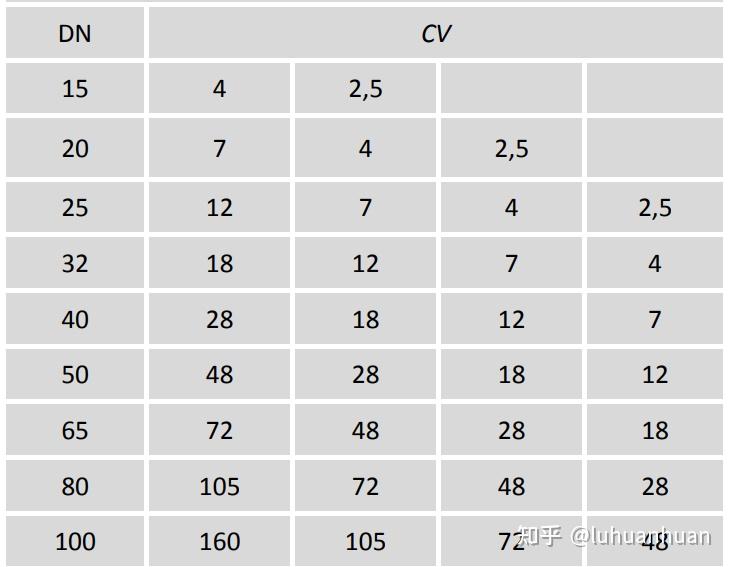 Burocco控制阀803系列三通阀 技术参数，特点，材料 - 知乎