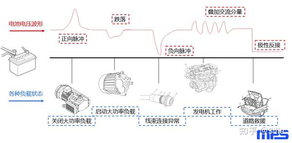 MPS：防反电路一定要用 PMOS 吗？（上） - 知乎