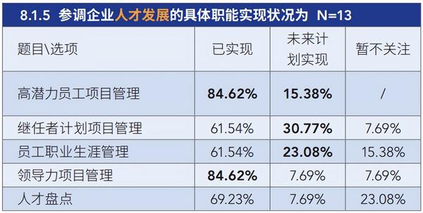 人力资源“大共享”循序渐进，HRSSC标杆数据发布 - 知乎