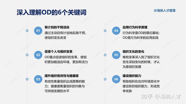 「组织发展（OD）」一文告诉你OD是什么 - 知乎