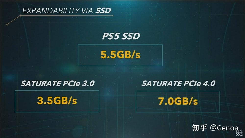 PS4 Pro升级固态硬盘教程/经验分享 - 知乎