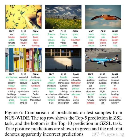【AI论文学习笔记】Open-Vocabulary Multi-Label Classification via Multi-Modal ...