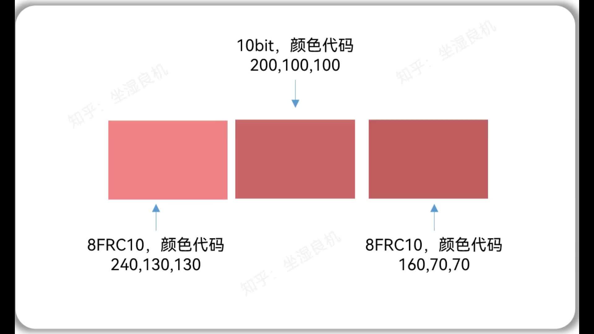 原生8bit和8bit+FRC（8bit抖动10bit）哪个更好？ - 知乎