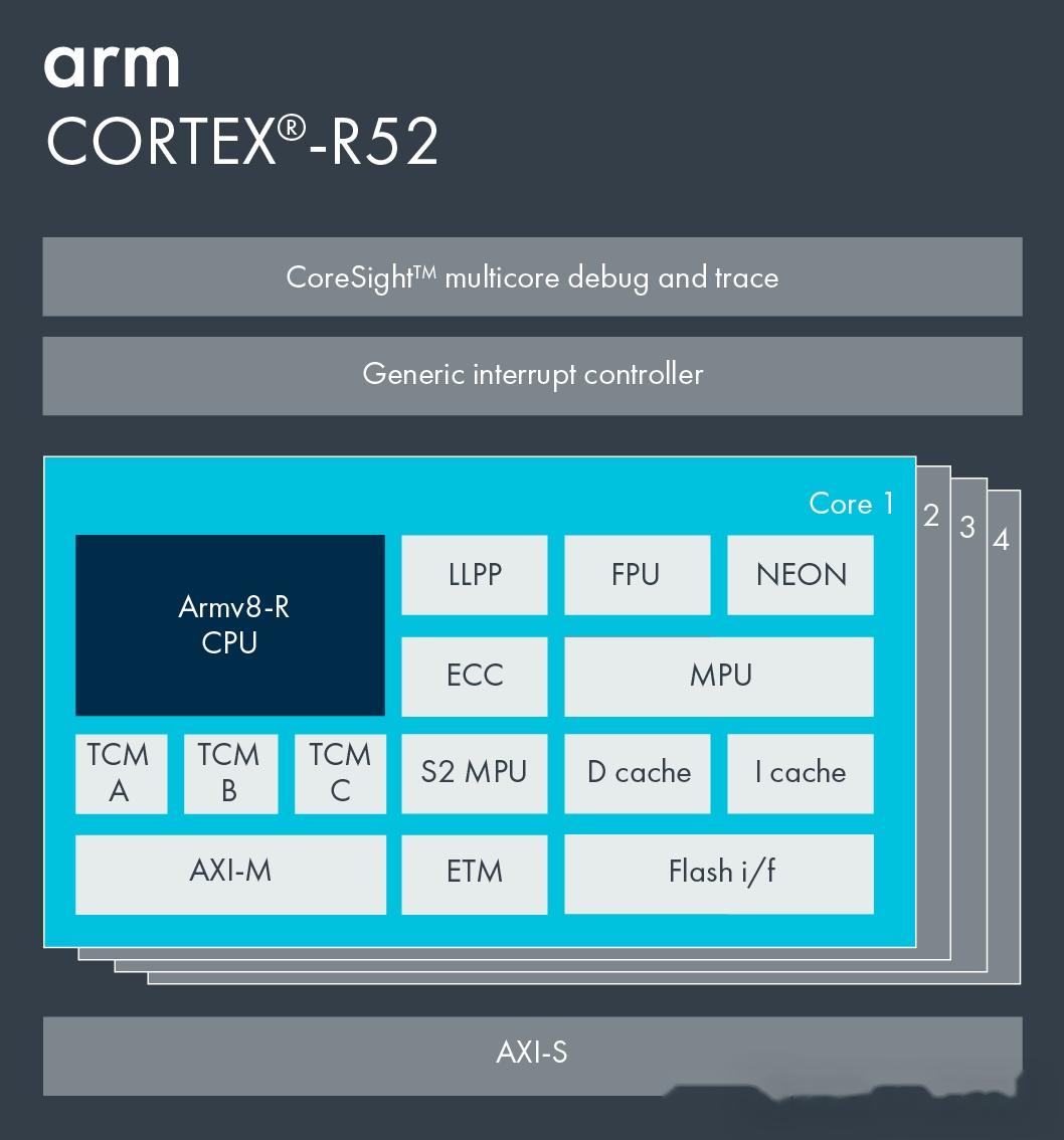 ARM Cortex-R系列概述 - 知乎