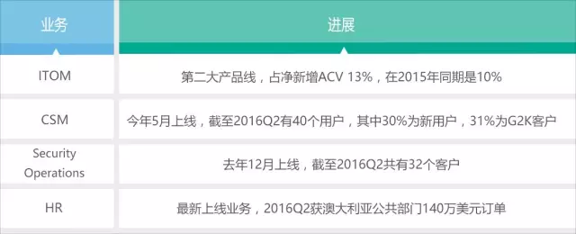 全球SaaS公司排名第三的ServiceNow，在中国为何没有模仿者？ | 爱分析调研 - 知乎