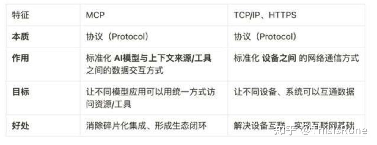 MCP（模型上下文协议）- 类RPC的工具调度 - 知乎