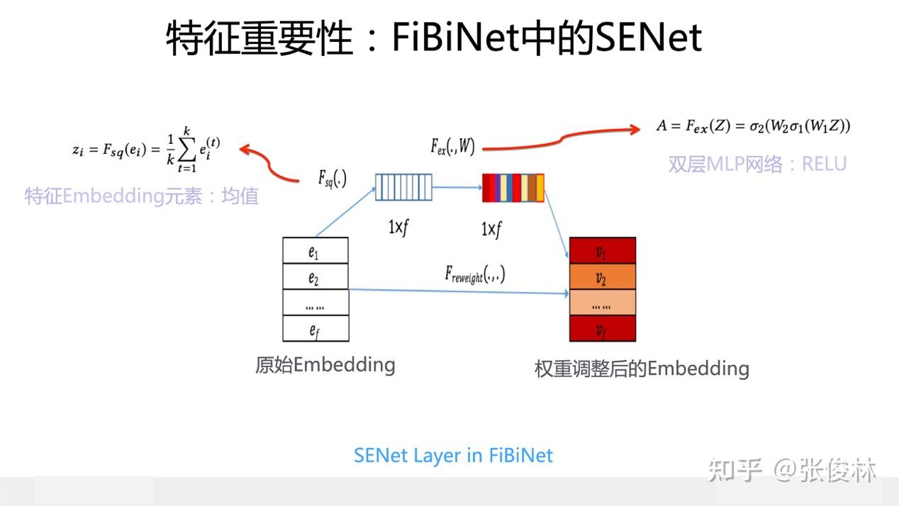 推荐系统排序环节的特征Embedding建模 - 知乎