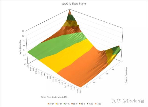 期权交易员手册：如何交易波动率倾斜度（Vol Skew)？ - 知乎