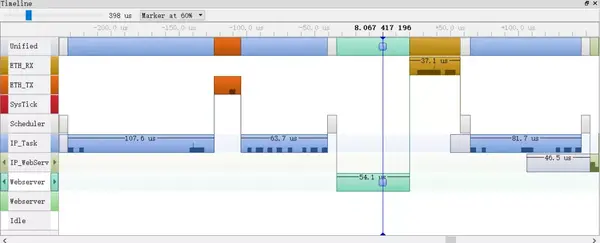 RTOS开发的常见bug和调试手段 - 知乎