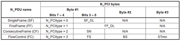 AUTOSAR使用小技巧——CanTp模块大揭秘！ - 知乎