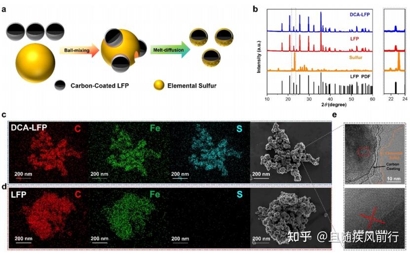 声东击西，正极添加剂助力负极界面稳定成膜 - 知乎