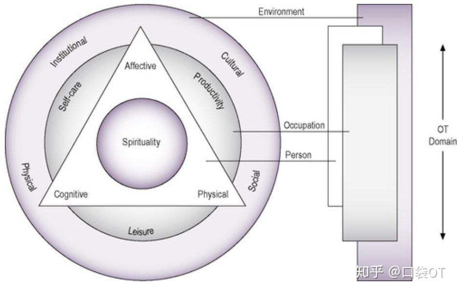 究竟是CMOP还是COPM，你真的搞懂了吗？ - 知乎