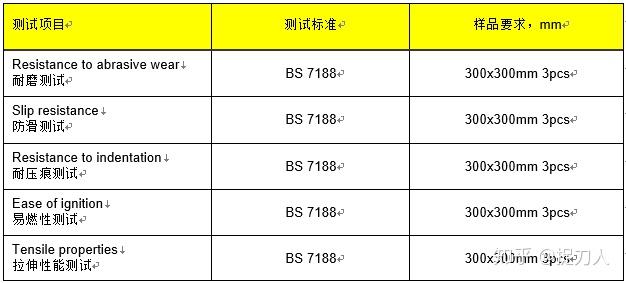 BS 7188 吸震游乐场地面 - 知乎