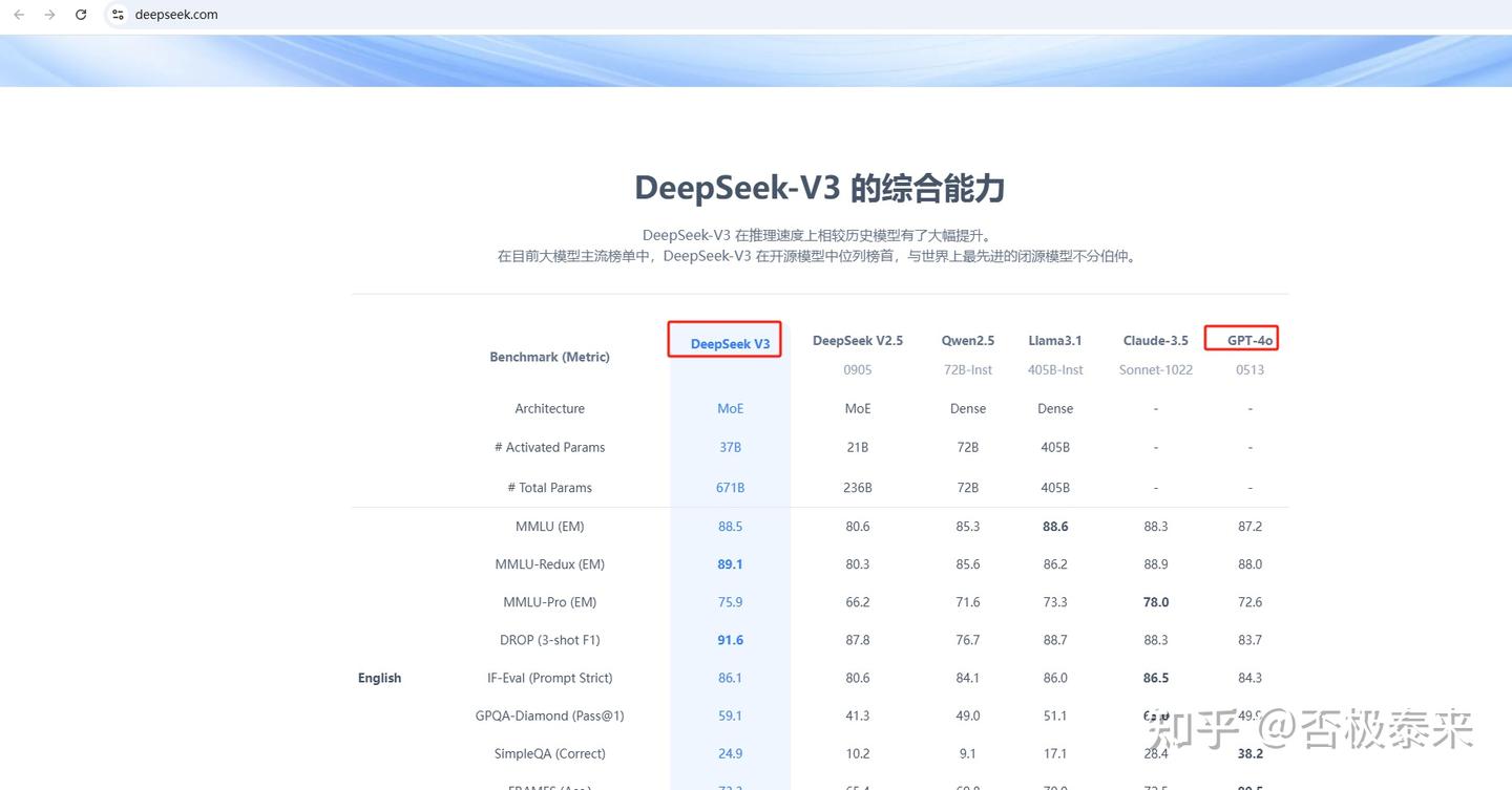 DeepSeek+VsCode做个人AI助手 - 知乎