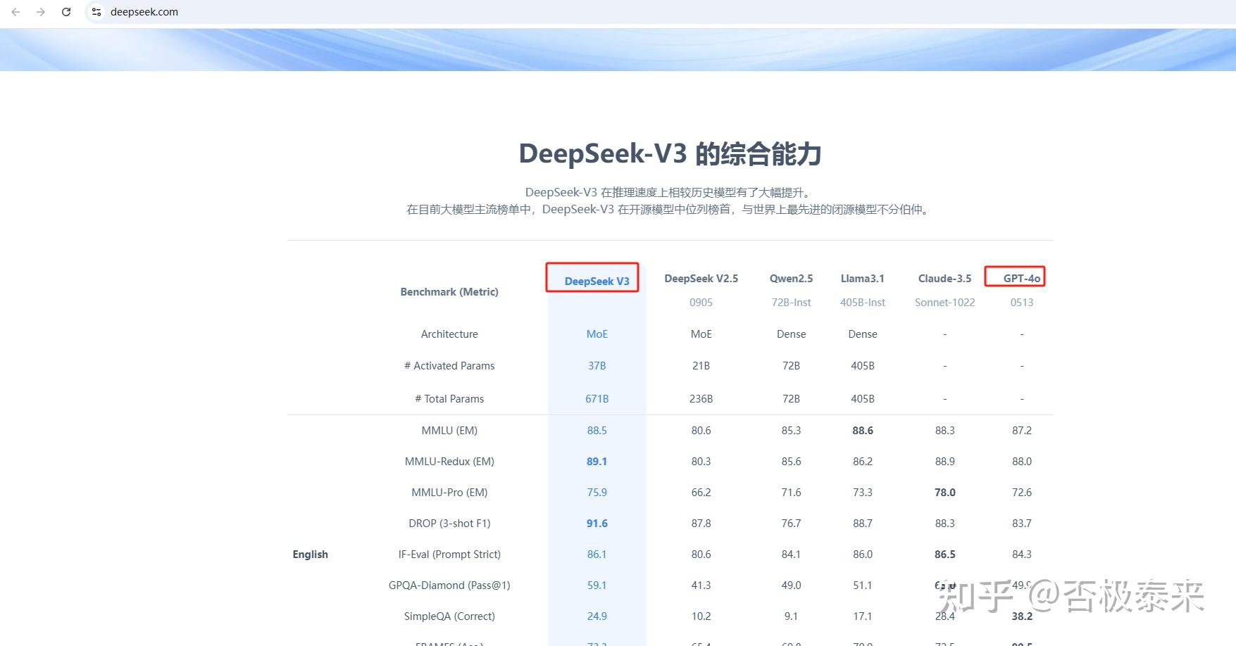 DeepSeek+VsCode做个人AI助手 - 知乎