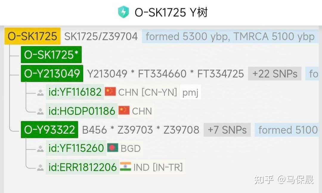 彝族哈尼族祖源初探 - 知乎