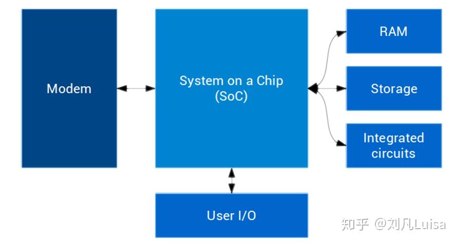 车载信息娱乐系统-概念和结构 - 知乎