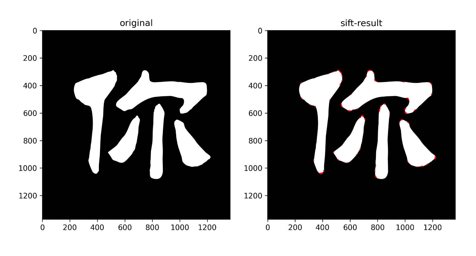 【opencv自学】模板匹配、霍夫线检测、霍夫圆检测、SIFT、SURF、FAST、ORB算法、视频、大津法二值化cv2.threshold ...