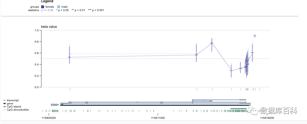 MEXPRESS: TCGA甲基化分析数据库 - 知乎