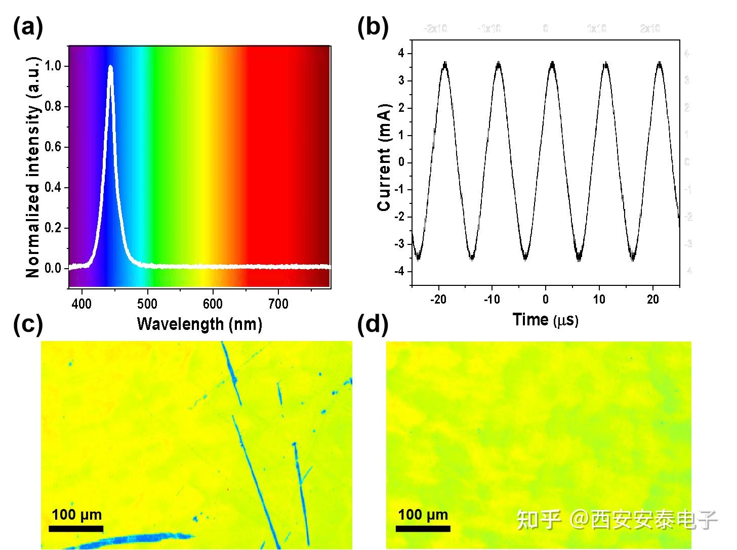 ATA-2161高压放大器基于单端接触原理的LED外延片无损检测的应用 - 知乎