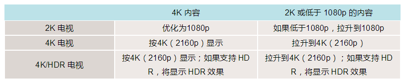 关于PS4 Pro你需要知道的一切 - 知乎