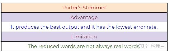 NLP入门0：使用Python的自然语言处理（NLP）教程 - 知乎