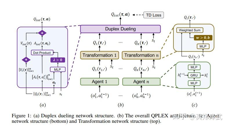 QPLEX(2020) and QMIX(2018) - 知乎