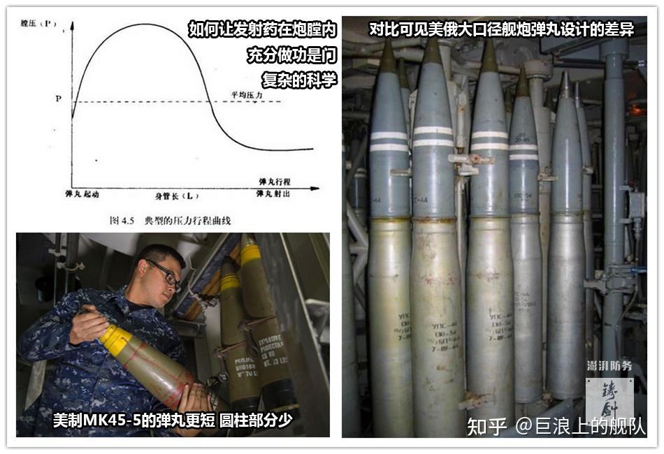 苏联 AK-130 自动双联130mm舰炮 - 知乎