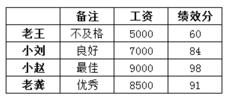 Pandas系列1:初识pandas 知乎