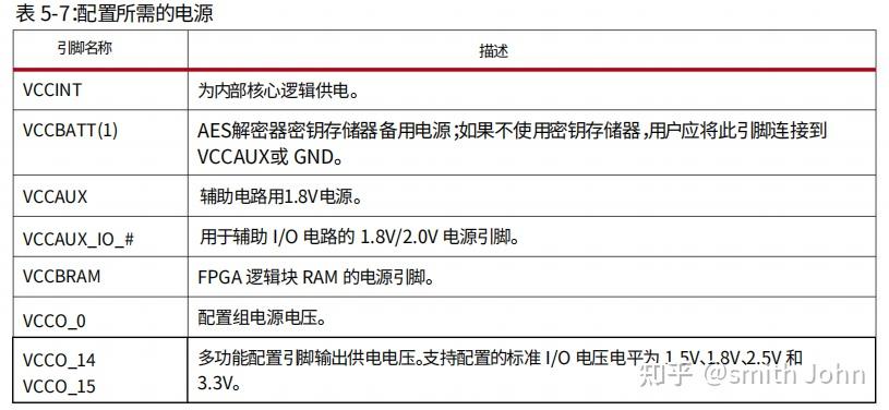 Xilinx 7系列fpga上电配置流程 知乎