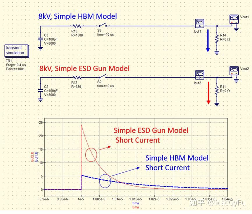 ESD (IEC 61000-4-2, HBM, CDM)与 浪涌Surge 61000-4-5测试，为什么烧融烧黑的失效就叫做EOS过流失效 ...