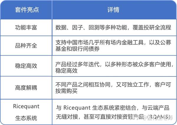 Ricequant SDK 米筐本地量化投研套件正式上线 | 从云端落地，更自由可控 - 知乎