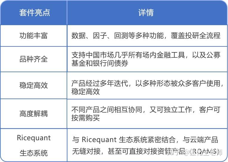 Ricequant SDK 米筐本地量化投研套件正式上线 | 从云端落地，更自由可控 - 知乎
