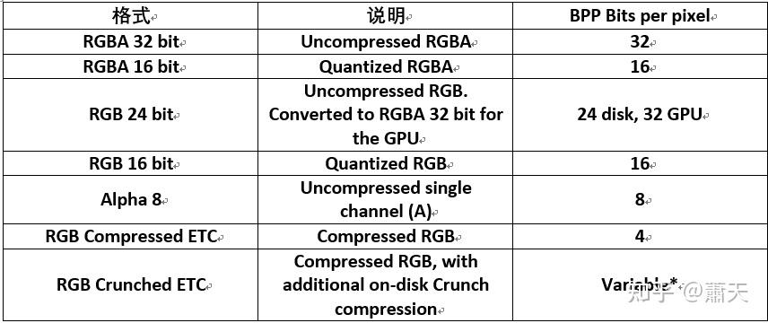 Unity Texture Formats 整理 - 知乎