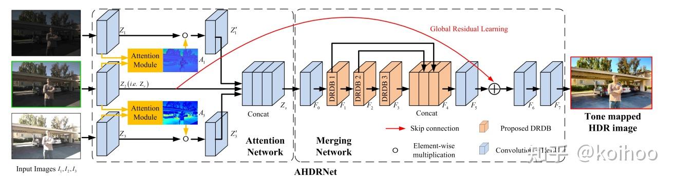 RDB-DRDB-RFDB-RLFB - 知乎