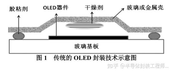 OLED 封装用粘接材料的研究进展 - 知乎