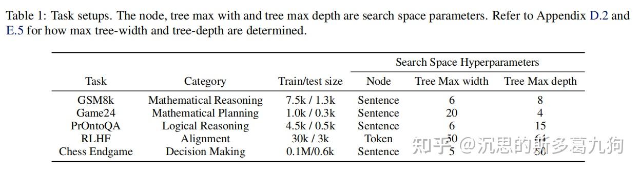 02 论文 AlphaZero-Like Tree-Search can Guide Large Language Model ...
