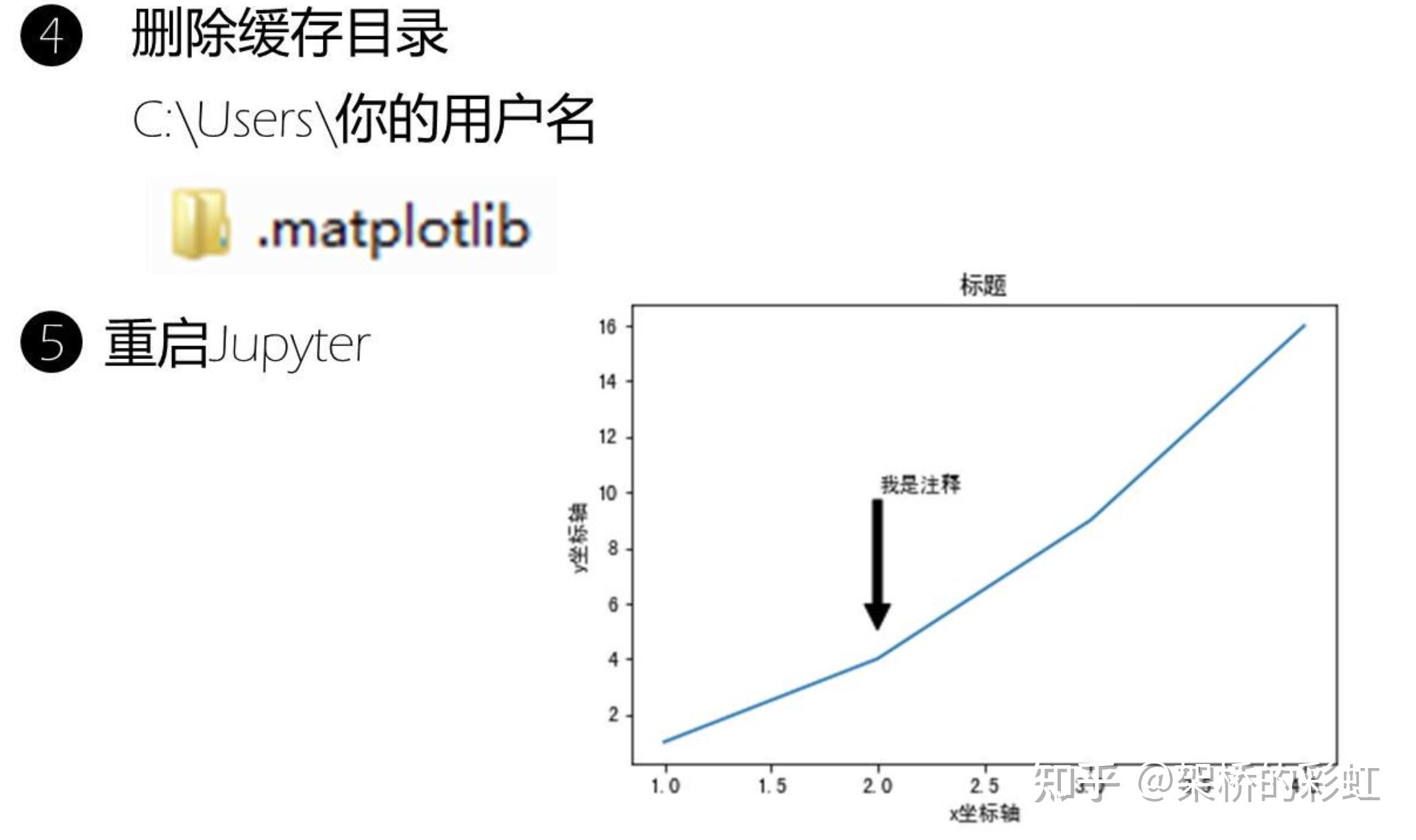 Python如何实现数据可视化（基础） 知乎