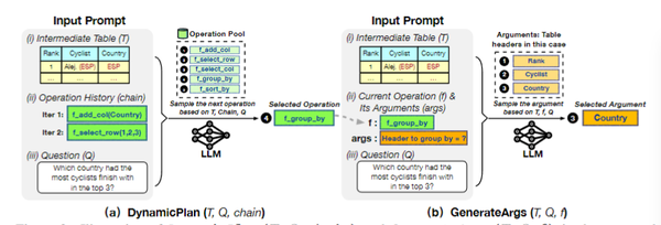 【LLM表格理解】CHAIN-OF-TABLE: Evolving Tables in the Reasoning Chain for ...
