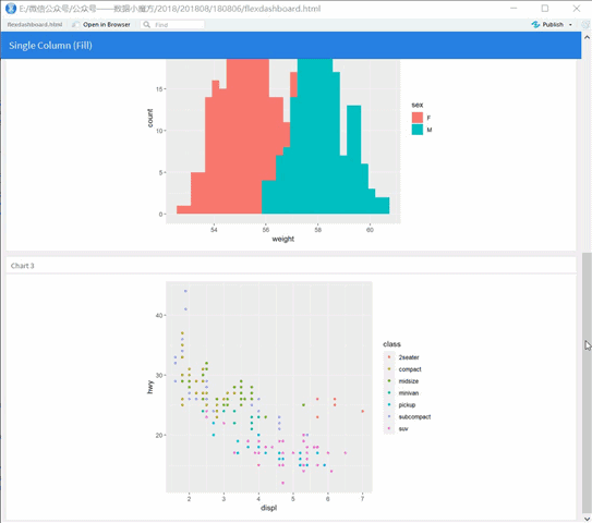 flexdashboard制作dashboard原型 - 知乎