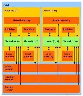 GPU的工作原理 - 知乎