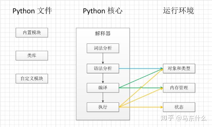 numba从入门到精通（1）—为什么numba能够加速 - 知乎