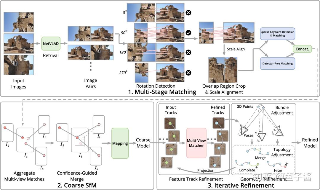 Kaggle图像匹配大赛TOP方案分享！（含金牌开源代码） - 知乎