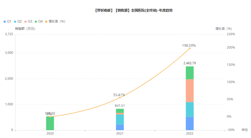 医药周报丨45款新药获批获临床！涉及带状疱疹、糖尿病、肿瘤等 - 知乎