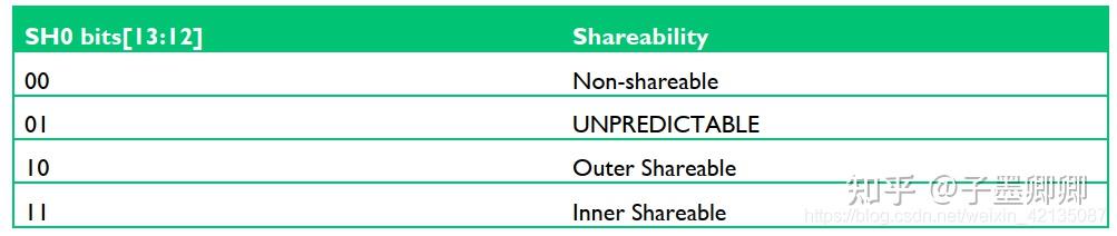 一文搞懂 | ARM MMU - 知乎