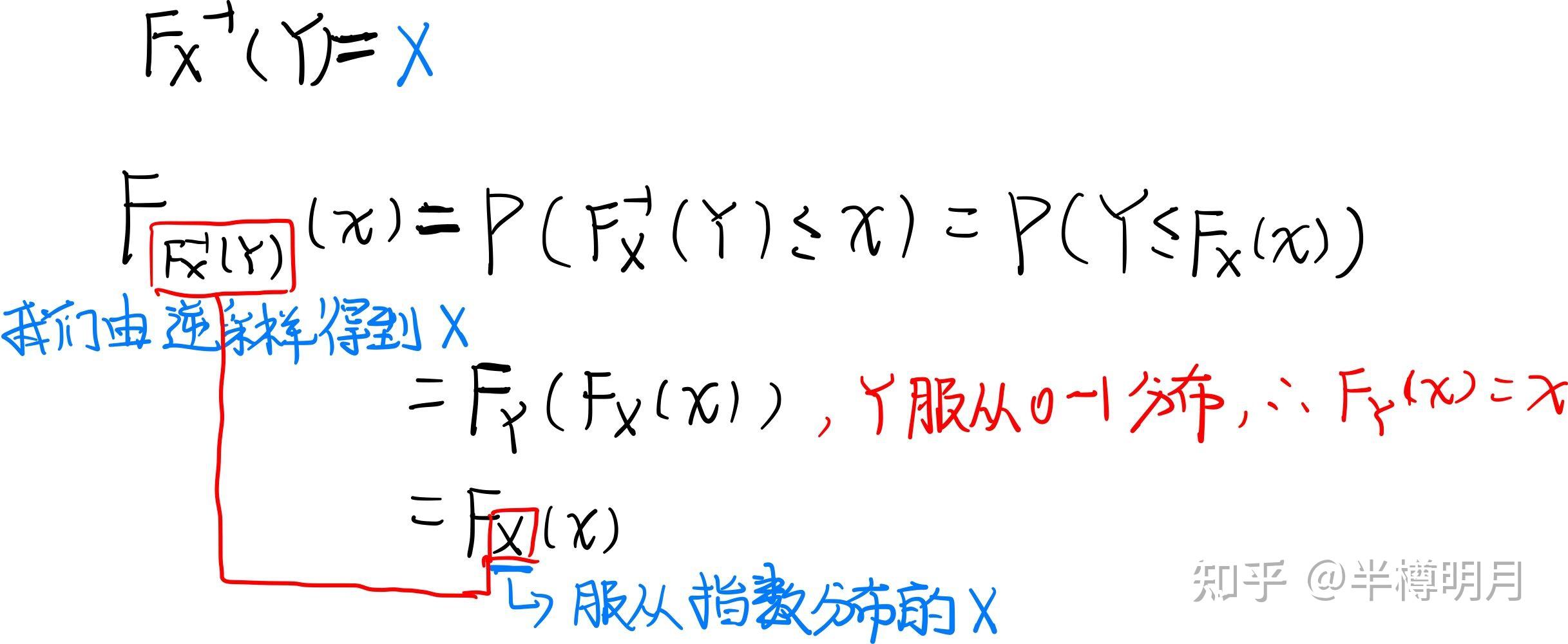 逆变换采样原理推导 - 知乎