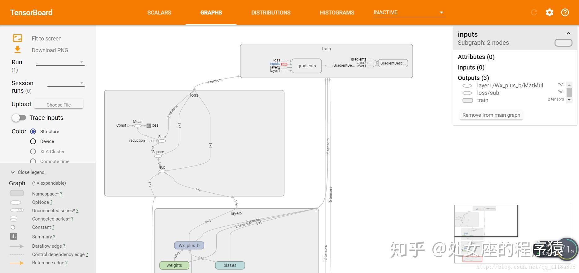 Tf学习:tensorflow之tensorboard可视化简介、入门、使用方法之详细攻略 知乎