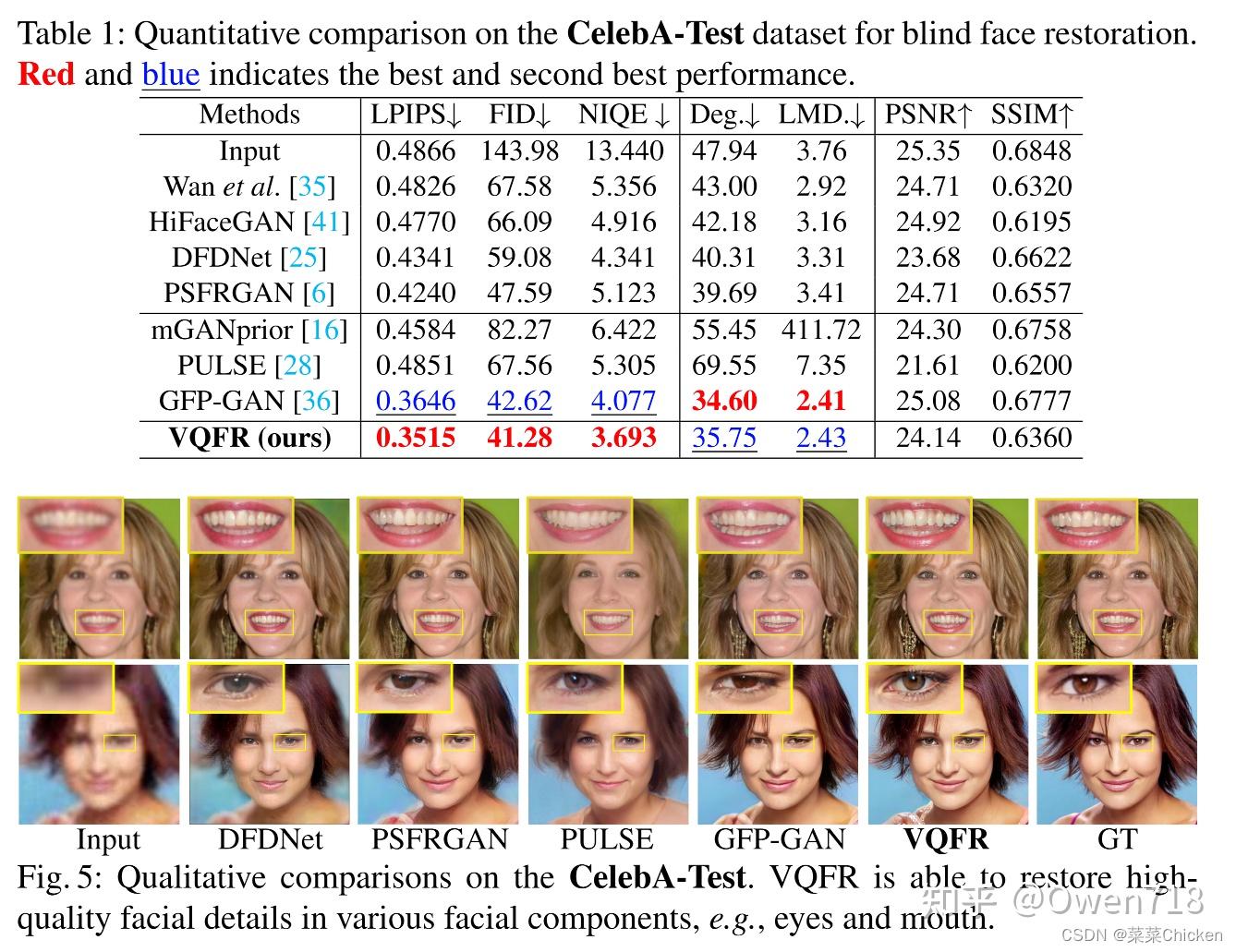 ECCV'22 Oral|VQFR|基于矢量量化字典与双解码器的人脸盲修复网络 - 知乎